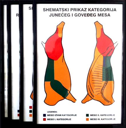 Komplet SHEMA ZA RASJECANJE MESA za mesnice 4/1 / NOVO