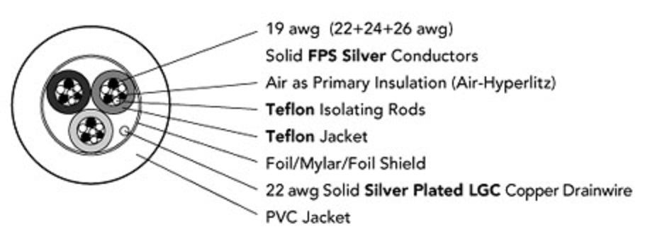 Audioquest AudioTRUTH Diamond x3 interkonekt XLR