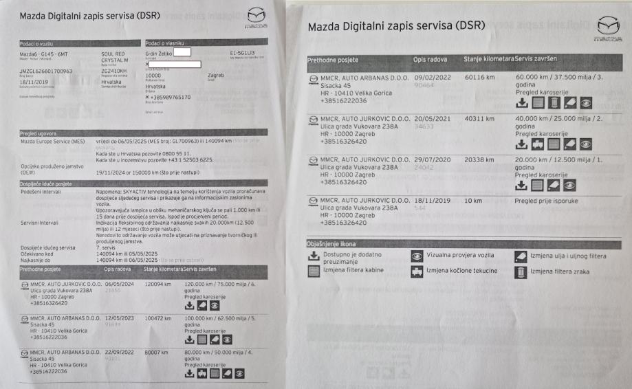 Mazda 6 G145 Challenge, 2019 god.