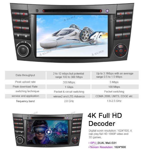 Original Mercedes W211 Android Navigacija E CLS G klasa