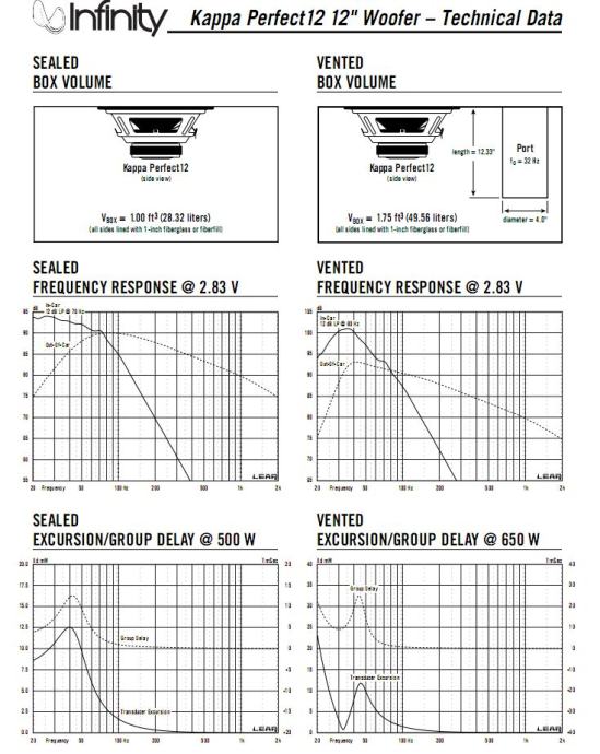Subwoofer Infinity Kappa Perfect 12.1