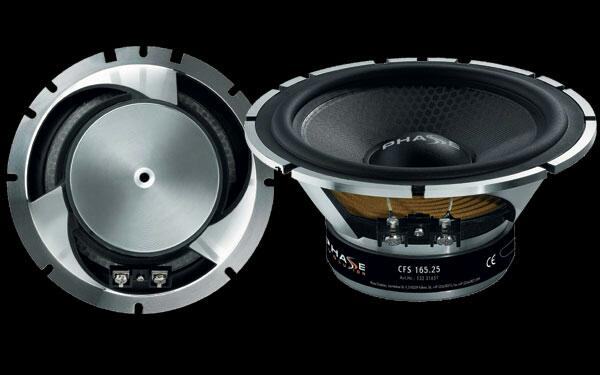 Phase evolution CFS 165.25