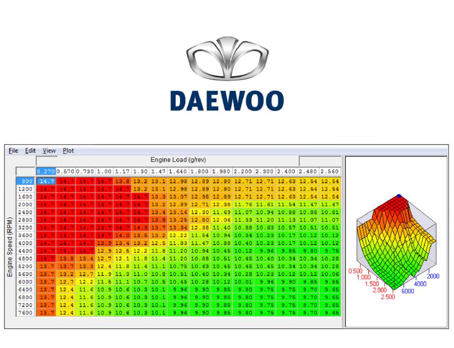 Daewoo ECU Chip Tuning datoteke, mapiranje, stage 1,2,3