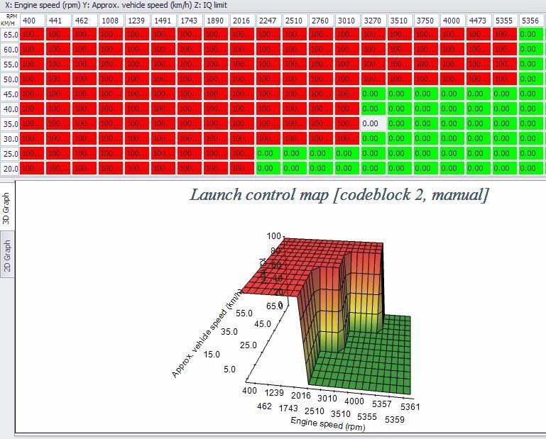 Mini ECU Chip Tuning datoteke, mapiranje, stage 1,2,3