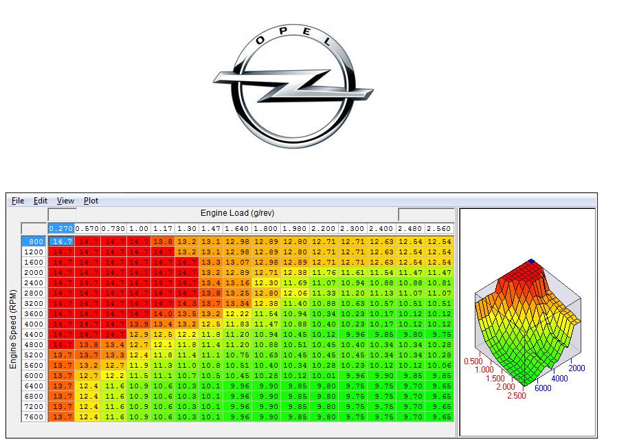 Opel ECU Chip Tuning datoteke, mapiranje, stage 1,2,3