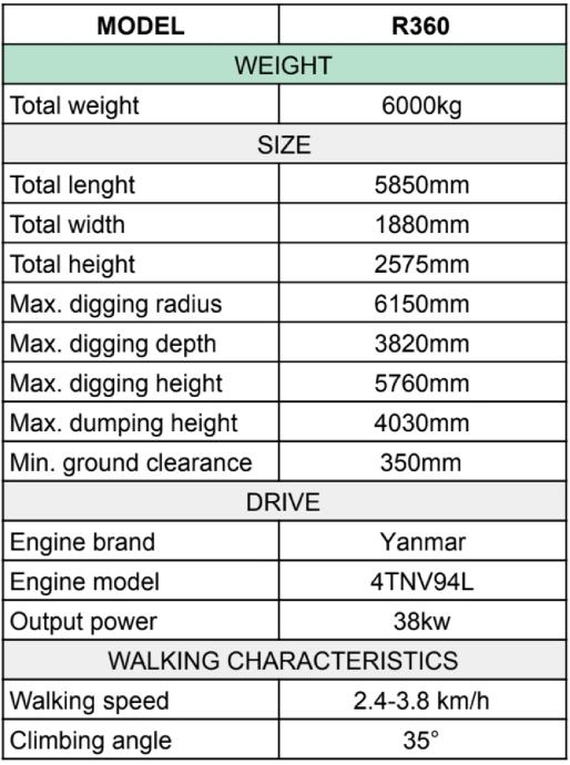 Tvornički novi mini bager 6 tona YANMAR MOTOR MARKE : RIPPA R360