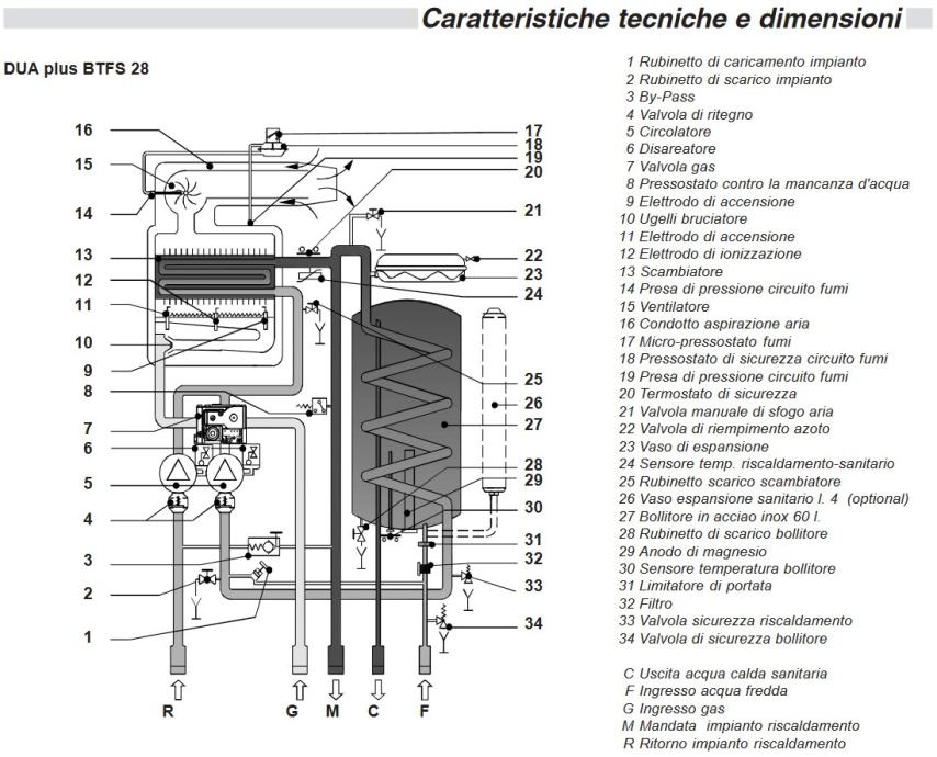 Kombinirani plinski bojler Unical DUA PLUS BTFS 28