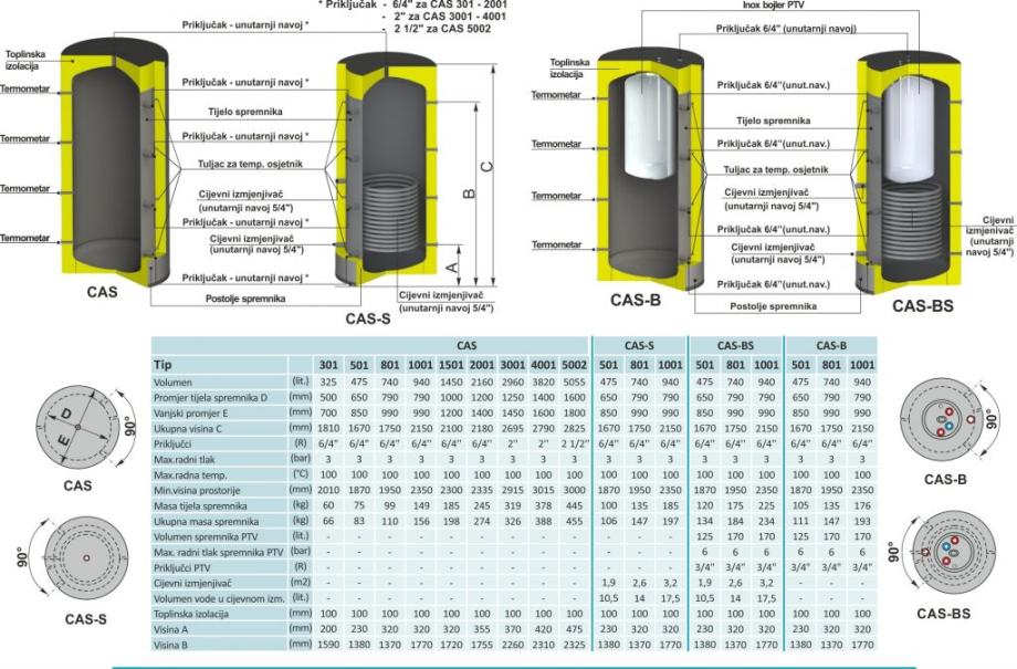 Puferi CENTROMETAL CAS_ !!! AKCIJA