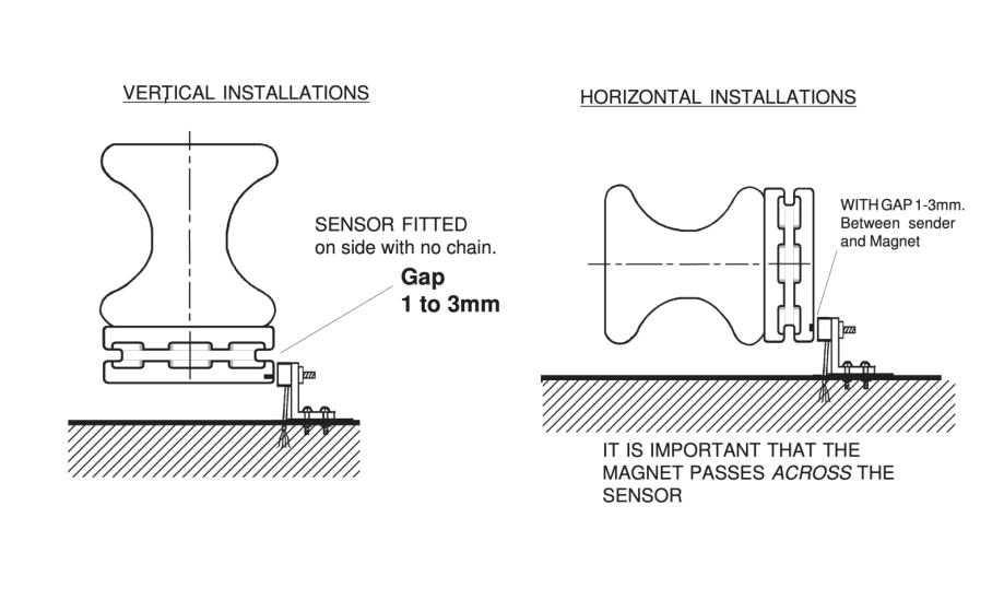 Brojač sidrenog lanca ANCHOR CHAIN COUNTER DELUXE