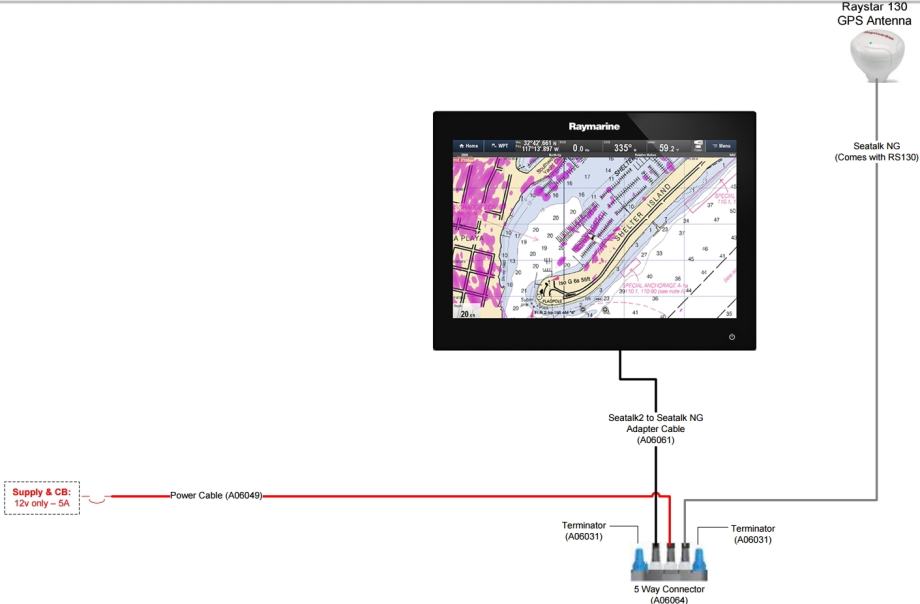 RAYMARINE gS125 Premium Chart Plotter Multifunction Display komplet
