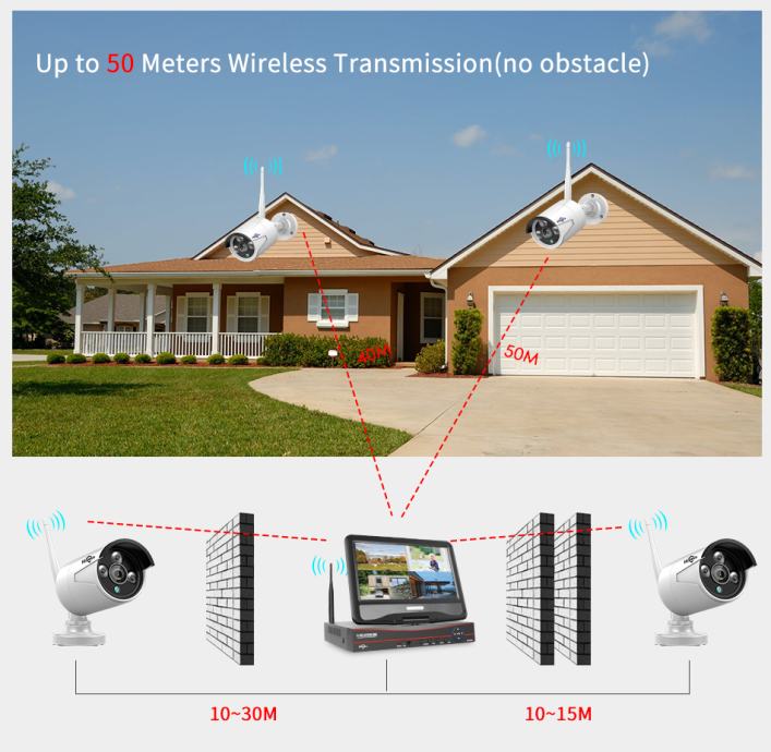 Nadzorna kamera sistem - NVR sistem nadzorne kamere - wifi kamera 3MP