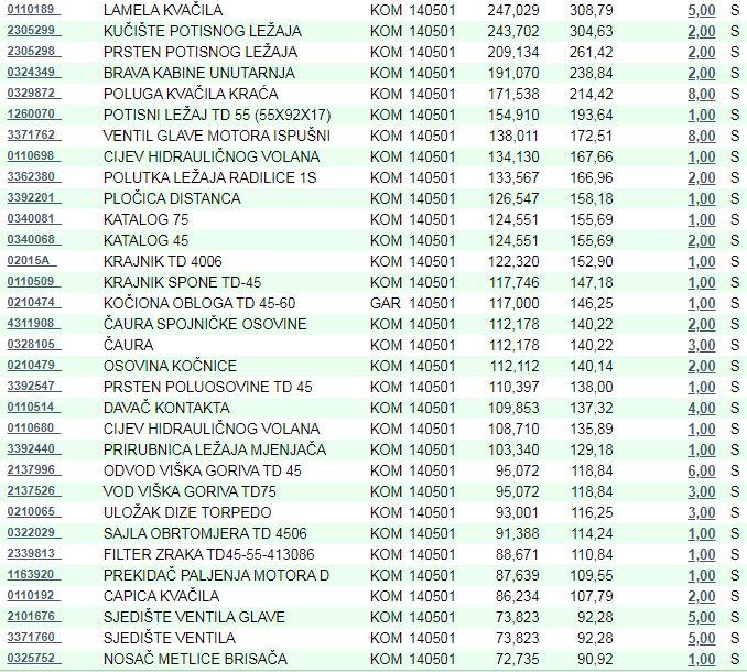 Rezervni dijelovi za traktore TORPEDO - AKCIJA