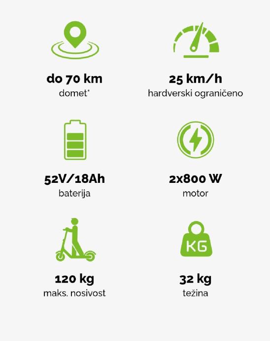 MS energy FLARE X, NOVI MODEL 2024!