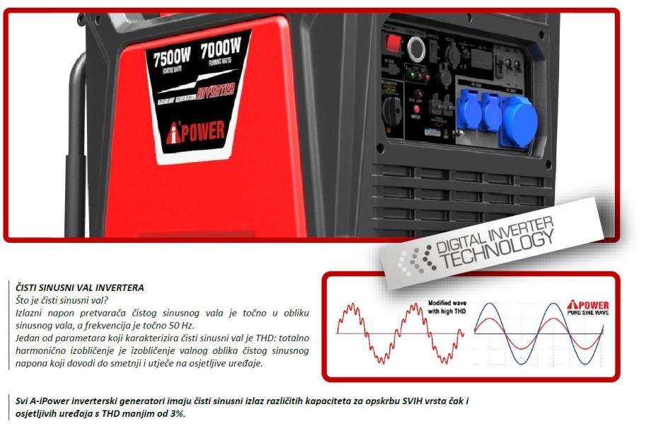 AGREGAT ZA STRUJU INVERTER A-iPower SC8000i (7,5 kW) - DEMO