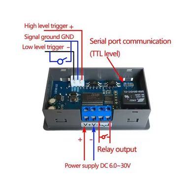Ciklički timer vremenski relej prekidač