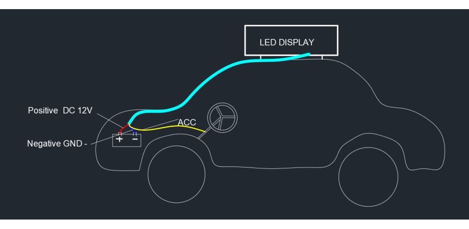 digitalni led display
