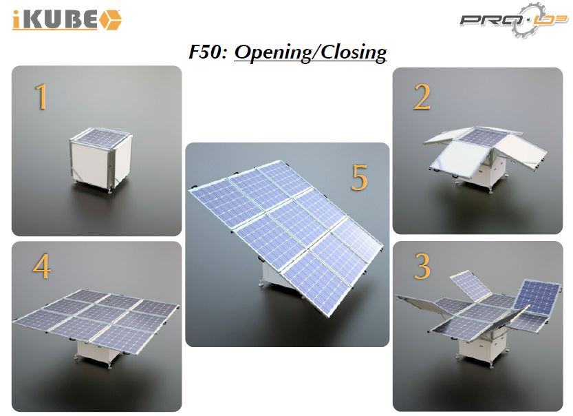 SOLARNI SUSTAV - SOLARNI GENERATOR - SOLARNI SISTEM