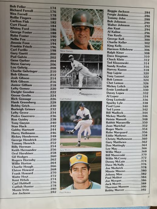 Greatest Baseball Players of All Time