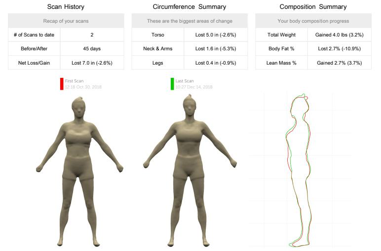 3D body skener Styku