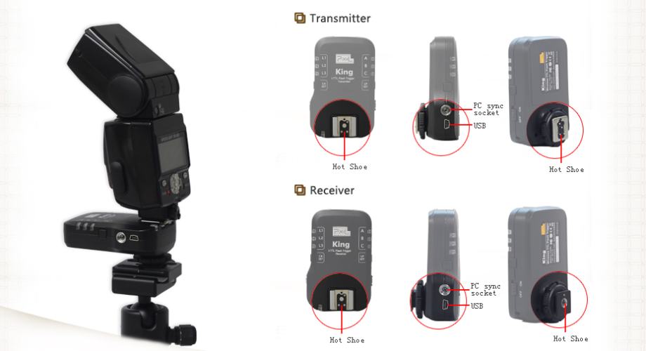 Pixel King Wireless TTL Flash Trigger set za Nikon i-ttl HSS