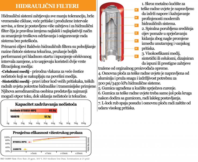 Baldwin filter ulja BT237 (Caterpillar, Claas, JCB, Massey Ferguson)