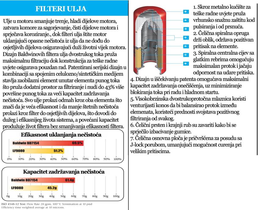 Baldwin filter ulja BT292 (Deutz, Fendt, Valtra, Zetor)