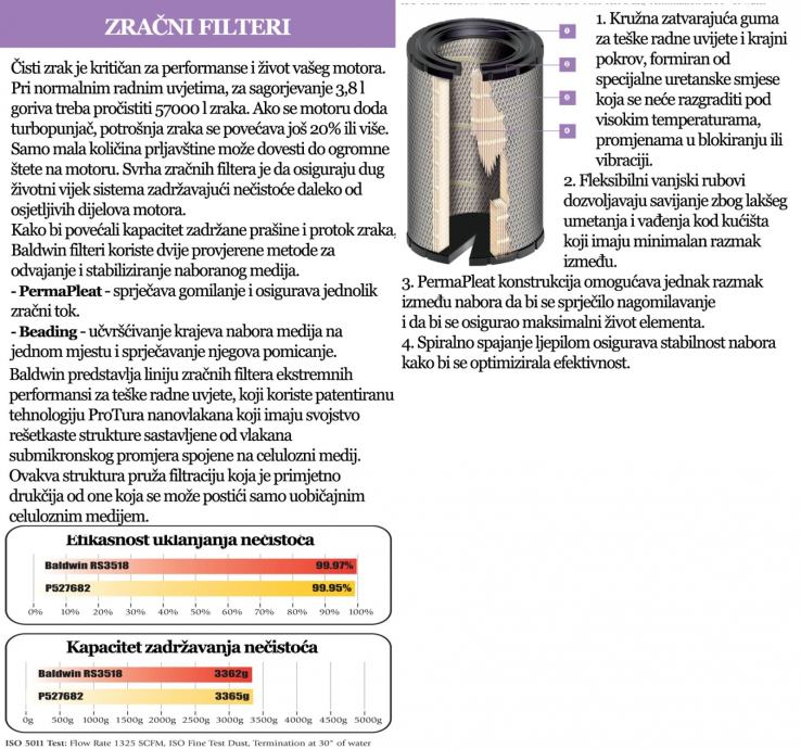 Baldwin filter zraka RS3544 (Case, John Deere, New Holland, CAT)
