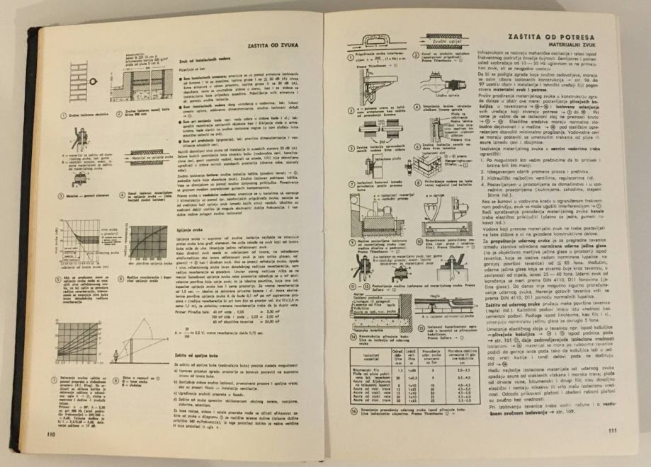 Ernst Nojfert - Arhitektonsko projektovanje #2