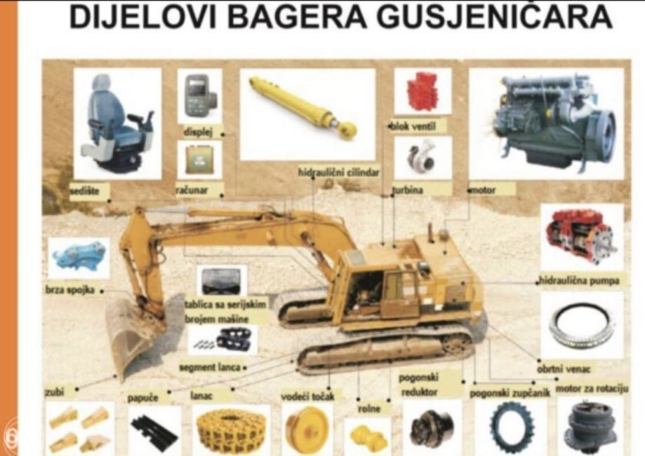 dijelovi bager