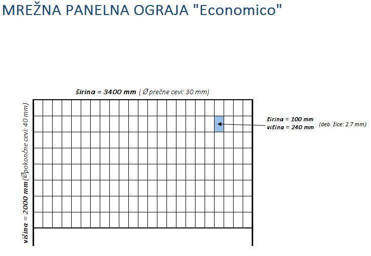 ↔️GRADILIŠNA MREŽNA OGRADA / PANELI ZALIHA@LJ