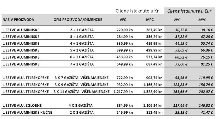 ALUMINIJSKE LJESTVE ROSTEP (RAZNA GAZIŠTA)