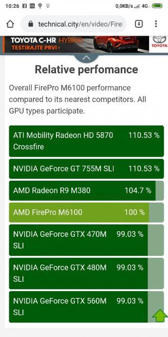 AMD ATI FIREPRO M6100 mxm 3.0 B Graficka za 300kn