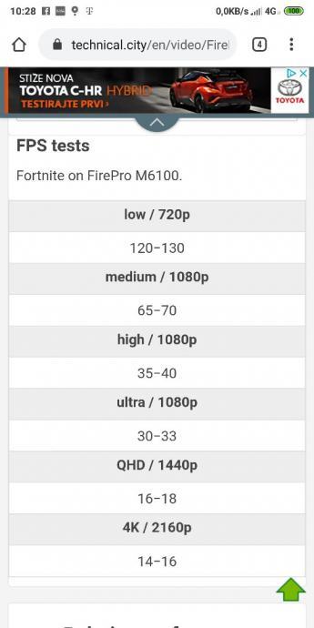 AMD ATI FIREPRO M6100 mxm 3.0 B Graficka za 300kn