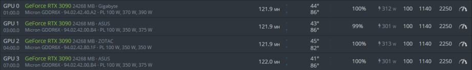 Mining rig 4 x RTX 3090, 488Mh/s - može i kartice pojedinačno
