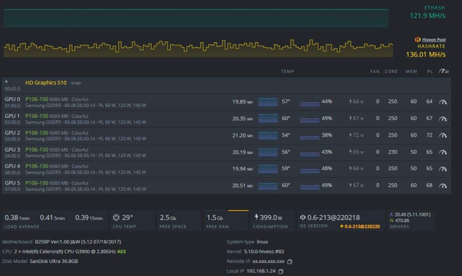 Mining Rig NVIDIA P106-100 x6 (preko 120MHs)