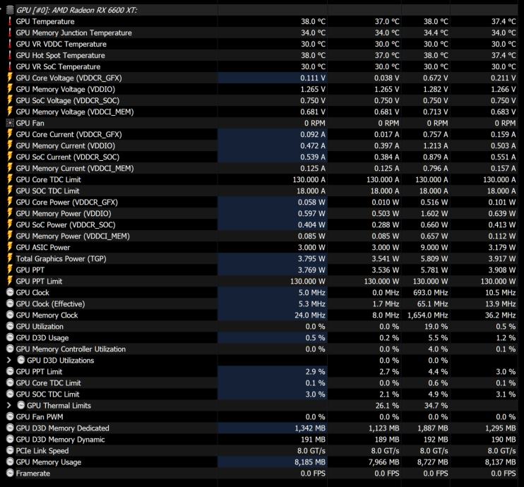 XFX SWIFT 210 RX 6600 XT 8GB