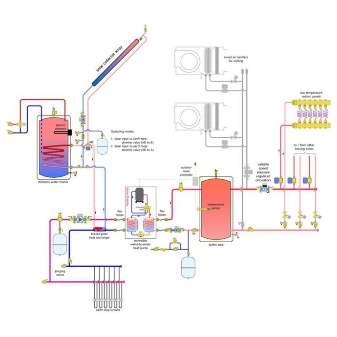 Solarni sustav za grijanje - NOVO, uključujući INSTALACIJU!