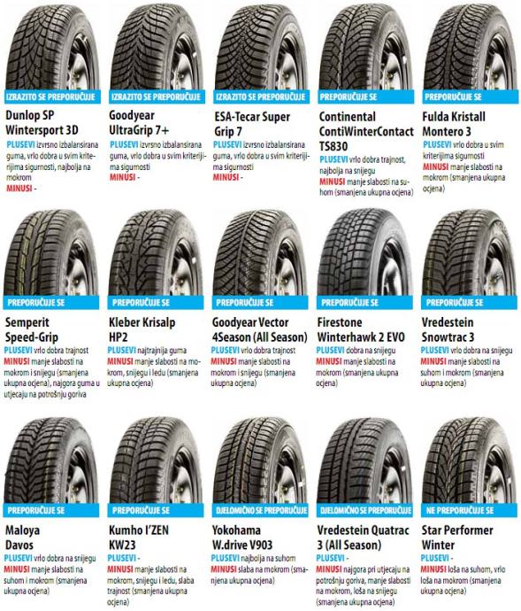 Good Year Ultra Grip 7+, 175/65 R14 82T, 4 kom., DOT 4209