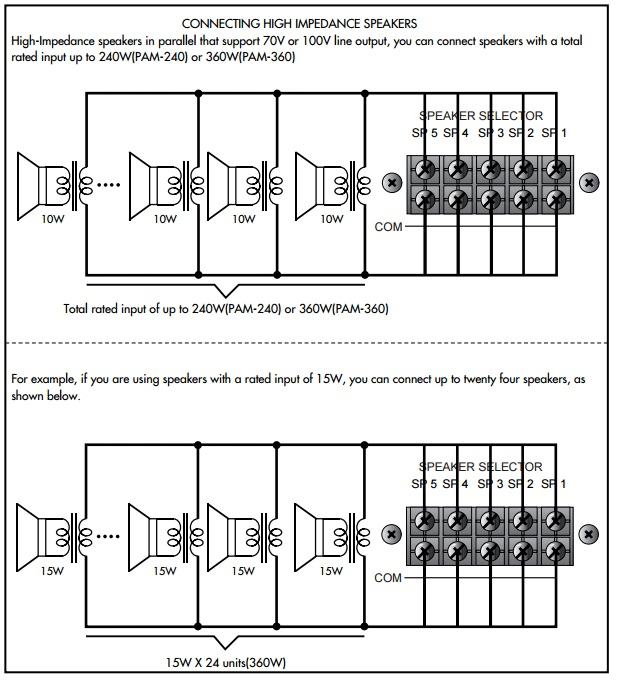 interM PAM-360 modularno mixer pojačalo