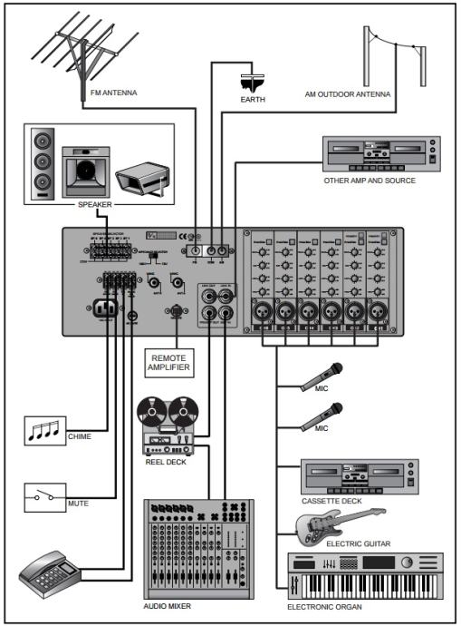 interM PAM-360 modularno mixer pojačalo