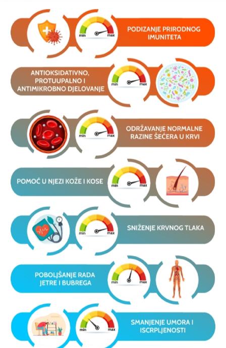 Dodaci prehrani za imunitet, novo u pola cijene
