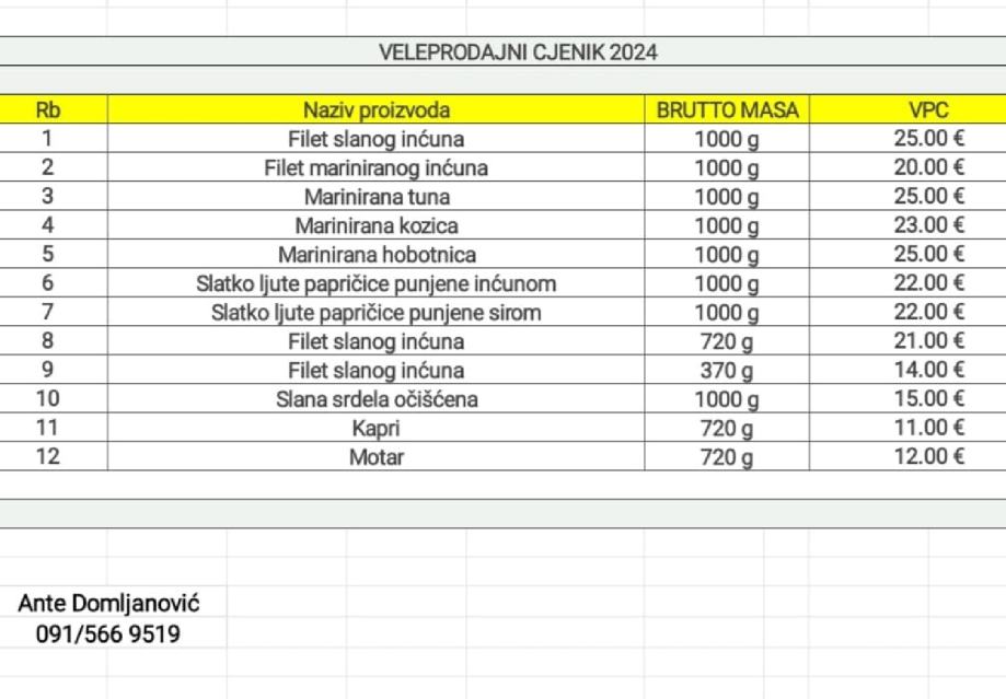 SLANI INĆUNI I SRDELE
