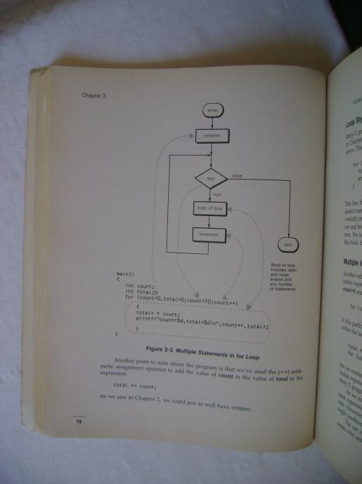 Robert Lafore - Microsoft C; Programming for the PC - 1990.