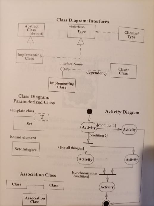 UML DISTILLED: APPLYING THE STANDARD OBJECT MODELLING LANGUAGE