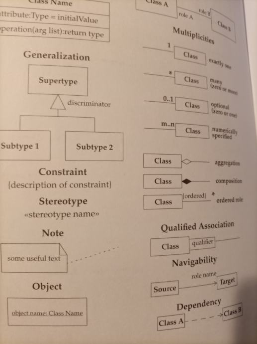 UML DISTILLED: APPLYING THE STANDARD OBJECT MODELLING LANGUAGE