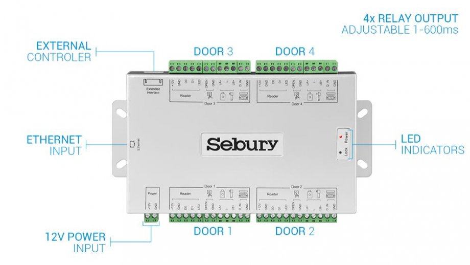 Kontrola pristupa DirectAccess Sebury Wiegand interface IC104