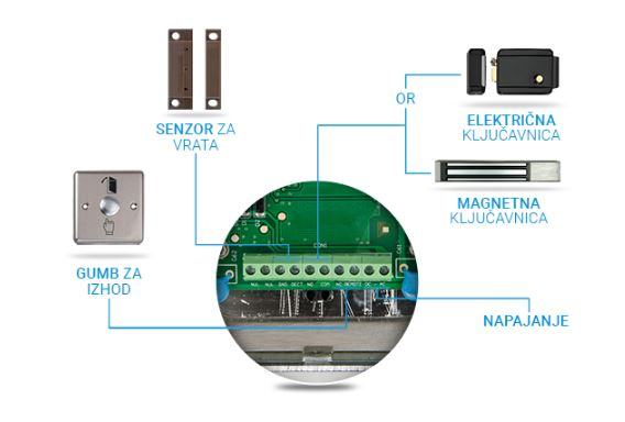 KONTROLA PRISTUPA GENWAY ECK-02N