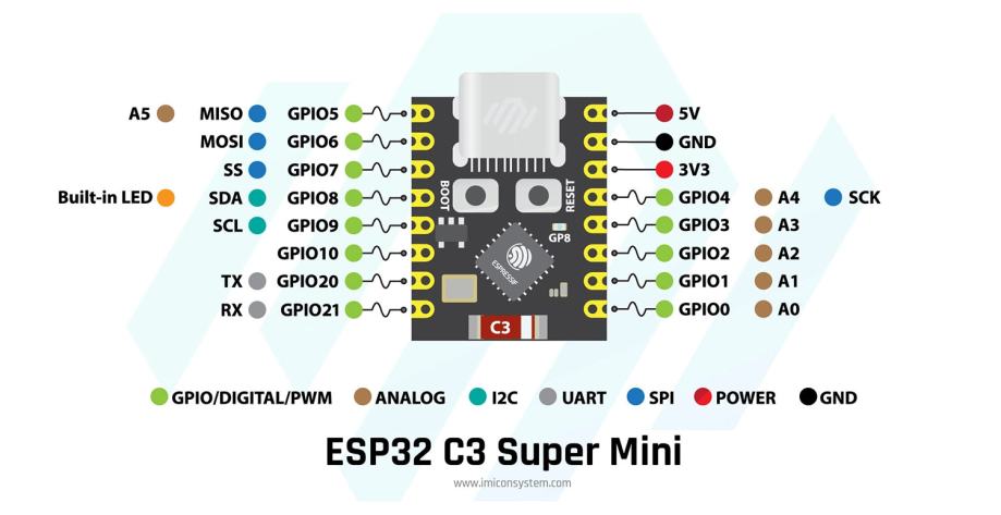 Mikrokontroler Esp32 C3 Supermini Usb C