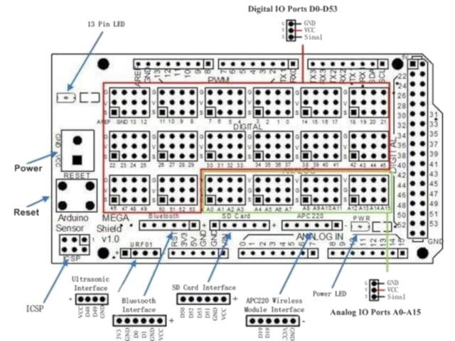 Modul - Senzorna pločica za Arduino MEGA