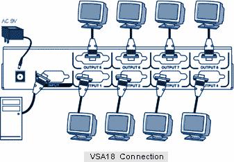 VGA Splitter Rextron RX-VSA18 - s 8 izlaza